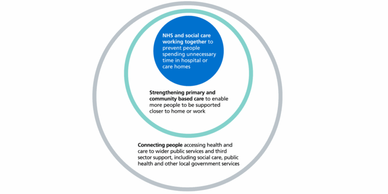 New community health model aims to put wellbeing at the heart of every ...