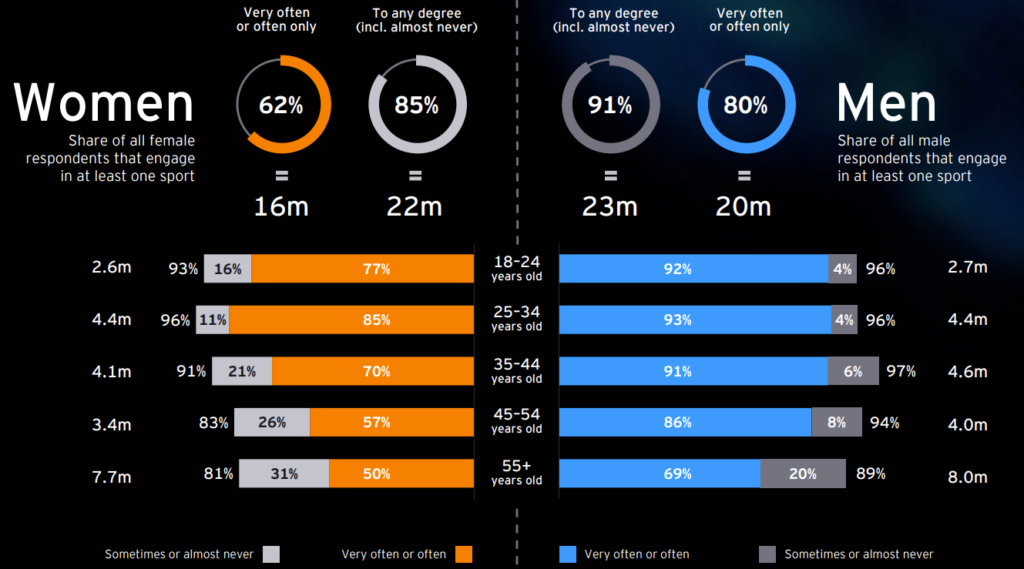 Cricket and Basketball move up the league - London Sport Data Hub